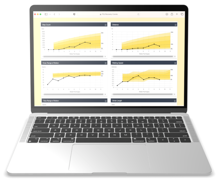 Remote Patient Monitoring - Canary Medical