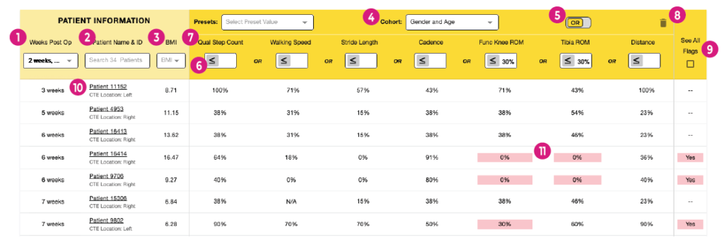 Remote Patient Monitoring - Canary Medical